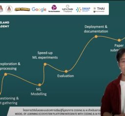 Fundamental Mathematics for AI Innovators – POWERCLASS: Break the barrier of knowledge